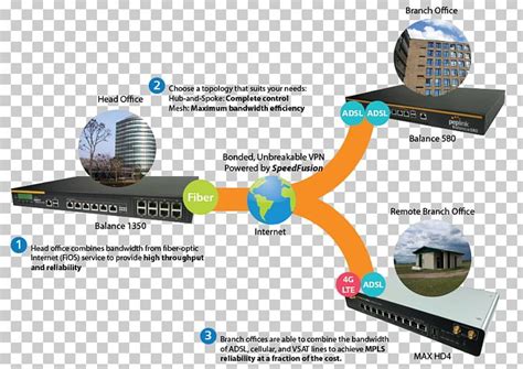 Multiprotocol Label Switching Wide Area Network Mpls And Vpn