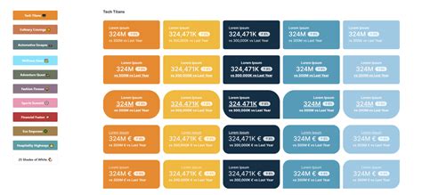 Visualvibe 275 Jedox Kpi Cards 🔵🔴🟢 🟡 Jedox For Beginners