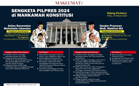 Menanti Babak Akhir Sidang Sengketa Pilpres Di Mk Maklumat Untuk Umat