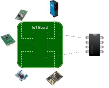 GitHub FabioPerrone IoT Nodes Define IoT Nodes Specs