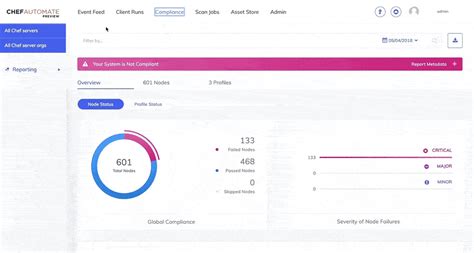 Chef Automate 2 A Modern Platform For Continuous Automation Chef