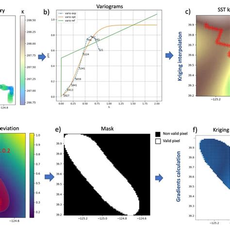 Workflow For The Kriging Interpolation Using The Saildrone Sst Values Download Scientific