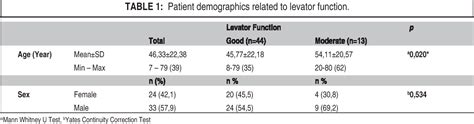 [pdf] The Importance Of Levator Function In Determining The Levator Resection Surgery Results
