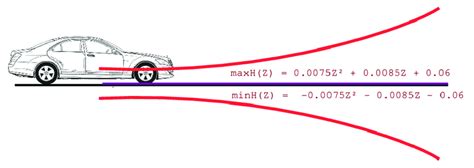 6 Second Order Polynomial Function Used To Accept Reject Measurements