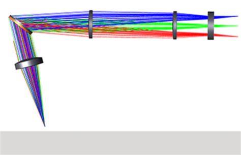 How To Build A Spectrometer Knowledgebase