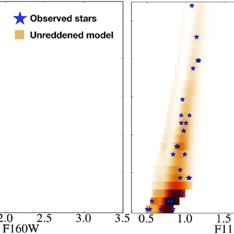 Representative Comparison Between The Observed Nir Stellar Photometry