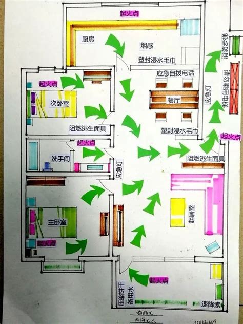 家庭消防路线图 家庭消防示意图 家庭消防疏散平面图 第3页 大山谷图库