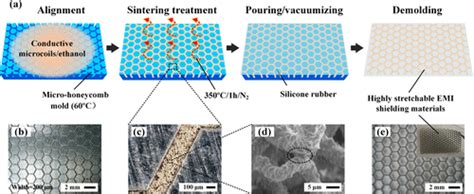Functional And Structural Facts Of Effective OFF