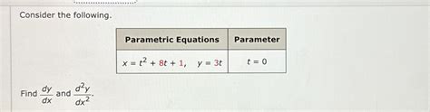 Solved Consider The Followingparametric Equations
