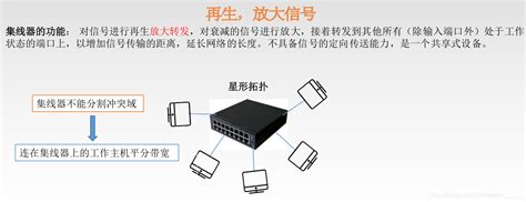 物理层 —— 中继器和集线器 计算机网络物理层中继器和集线器 Csdn博客