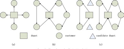 Figure 1 From Ant Colony Optimization With Clustering For Solving The
