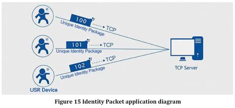 Ens Iot Rs232 01 Serial To Ethernet Converter User Manual
