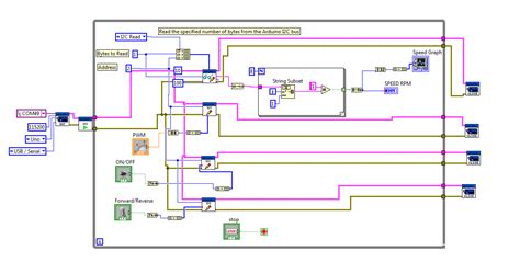 govindaraj speed control of bldc motor using labview and arduino