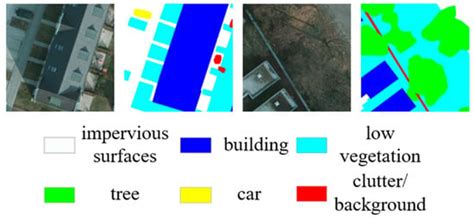 Remote Sensing Free Full Text Aspp Lanet A Multi Scale Context