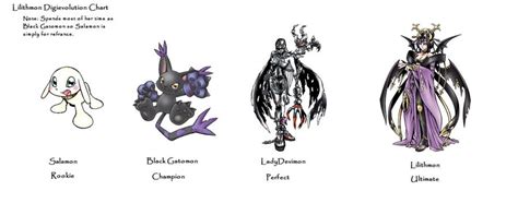 Lilithmon Digievolution Chart By Nathan214 On Deviantart