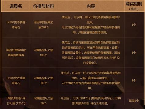 Dnf史诗之路禁忌活动网址史诗之路禁忌活动奖励3dm网游