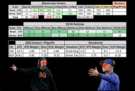 Nfl Divisional Round 2023 Shaving Points