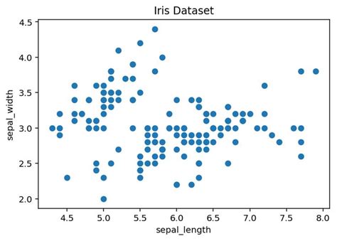 Tutorial Advanced For Loops In Python Data Visualization Python Visualisation