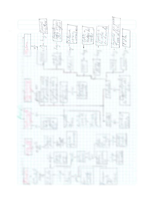 Solution Actividad 1 2 Mapa Conceptual Impuestos Studypool