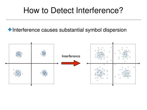 Accurate Constellation Aware Rate Estimation In Wireless Networks Ppt Download
