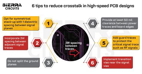 Sierra Circuits On Linkedin Handling Crosstalk In High Speed Pcb