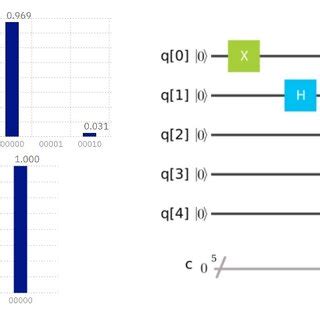 Grover S Algorithm Circuit Implemented On The 5 Qubit Quantum Computer