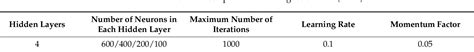 Table 2 from A Real-Time Fault Diagnosis Method for Multi-Source ...
