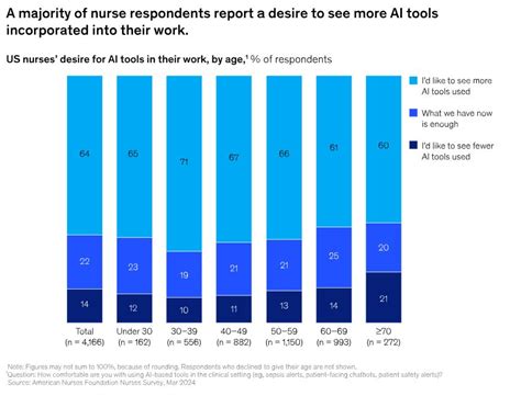 Ai Artificialintelligence Machinelearning Tech Bigdata Healthcareai Digitaltransformation