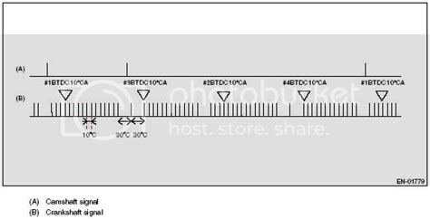 Subaru Ej VEMS Wiki Vems Hu