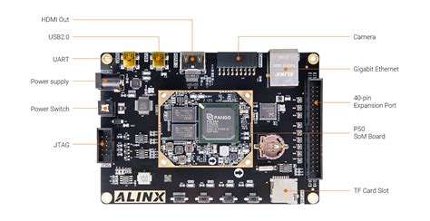 Axpgl50h Fpga Dev Board And Kit With Pango Logos Pgl50h Mirifica Store