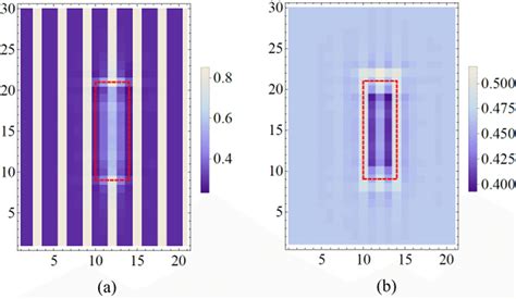 A Electron Density For Each Unit Cell And B Average Local Densities Download Scientific