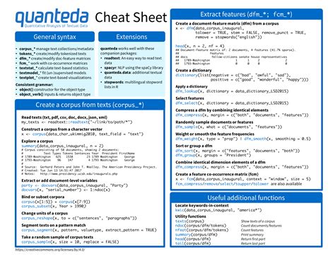 Purrr Cheat Sheet