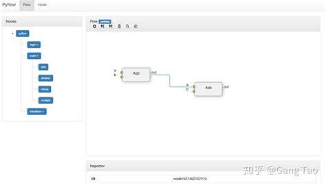 Pyflow 一个基于工作流的编程模型(flow Based Programing 工具 知乎 Pyflow 一个基于工作流的编程模型(flow Based Programing 工具 知乎