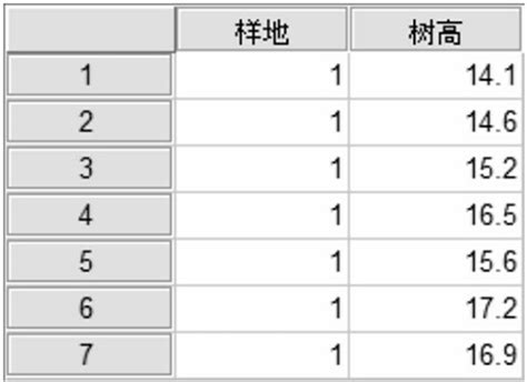 Spss多个独立样本的非参数检验—零基础入门教程