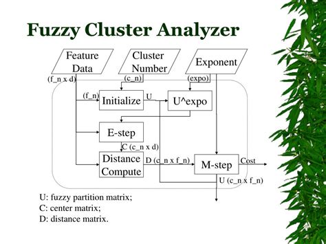 PPT Generalized Fuzzy Clustering Model With Fuzzy C Means Hong Jiang Computer Science And