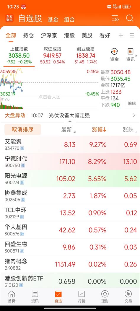 五个自选光伏股里，怎么就买了你个垃圾协鑫集成002506股吧东方财富网股吧
