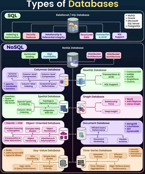 Samuel D D Dasamoni On Linkedin Big Data Data Scientist Ai Ml Data