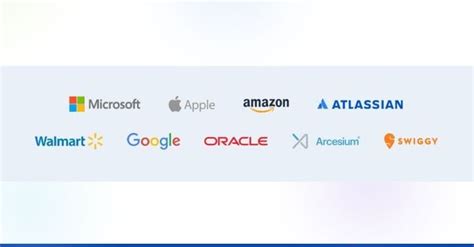 400 Software Engineers Achievements Unlocked At Bosscoder Bosscoder