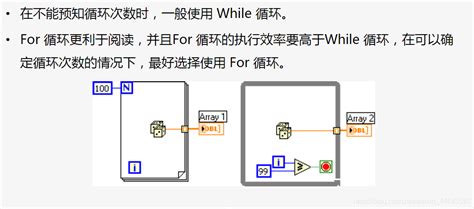 labview之for和while循环 labview while循环 先运行 后判断 csdn博客