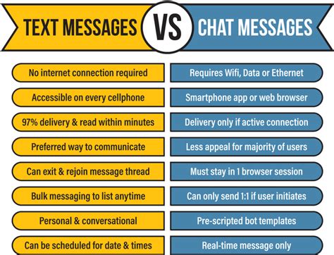 What Is Difference Between Chat Message And Text Message At Shawn Rooks