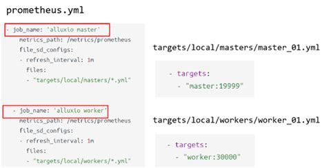 How Tencent Uses Prometheus And Grafana To Set Up A Monitoring System In 10 Minutes Hackernoon