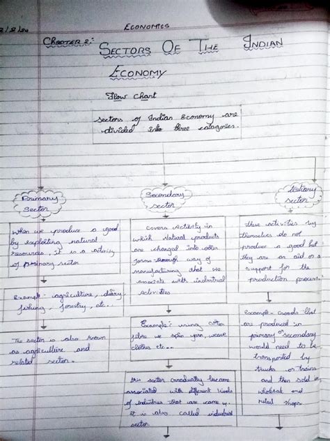 Sst Cw Sectors Of Indian Economy Pdf