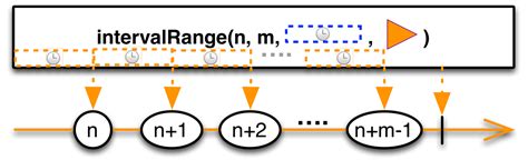 Observable Rxjava Javadoc 206