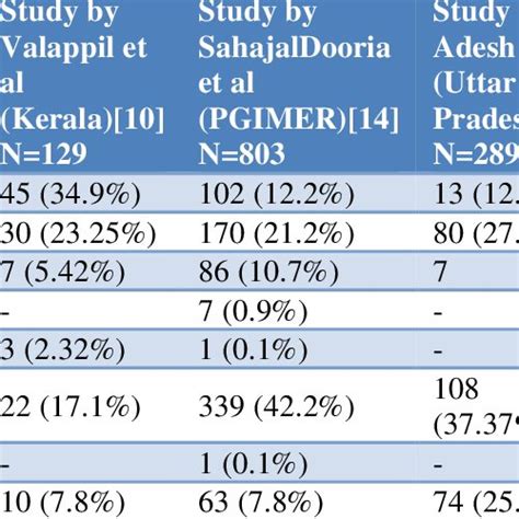 Pictorial Representation Depicting Overlap Of Ipaf With Ctd Ild Uctd Download Scientific
