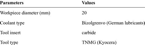 Parameters Of CNC Lathe Turning Download Scientific Diagram