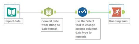 Running Sums In Alteryx The Data School
