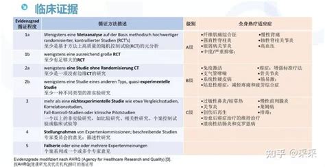 什么是热疗 热疗为何是肿块的绿色疗法 全身热疗有哪些注意事项 知乎