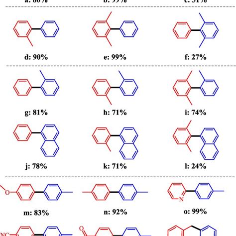 Reaction Between The Popd Ad Or Popd2 Ad With 4 Tolylboronic Acid In