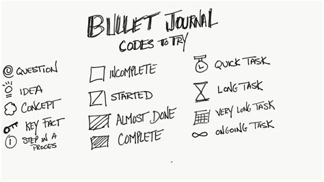 Teacher S Corner Visual Note Taking American English