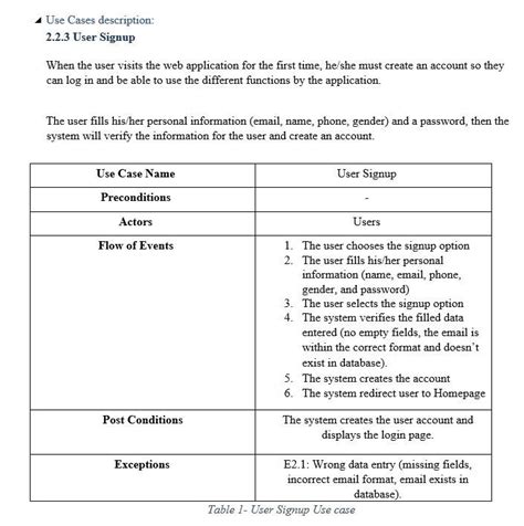 Solved I Want Use Case Diagram Activity Diagram At Least Chegg